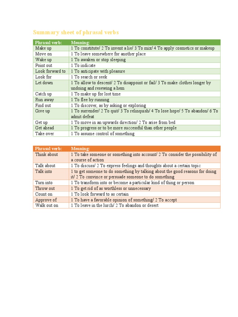 Summary Sheet of Phrasal Verbs | PDF