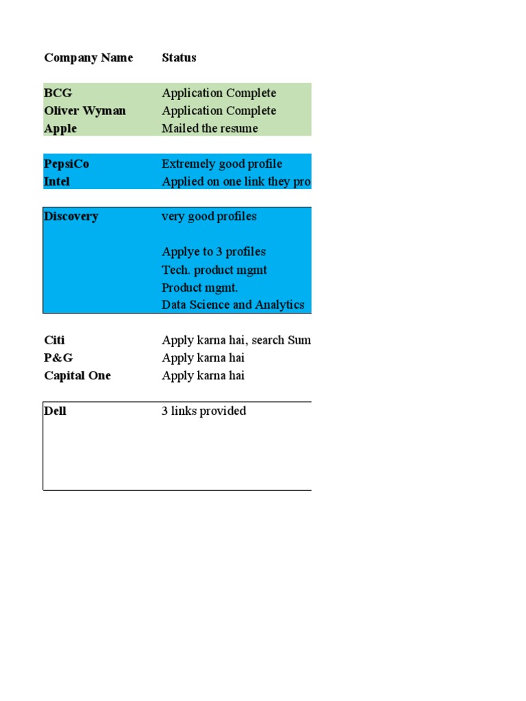 Internship Application Status Overview | PDF | Business