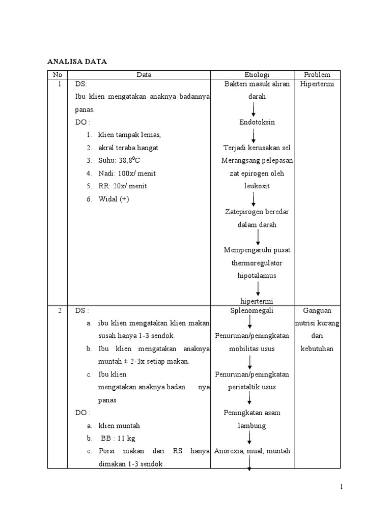 BAB 3 Analisa Data-Evaluasi | PDF