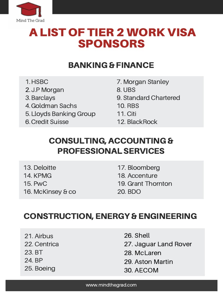 A List of Tier 2 Work Visa Sponsors: Banking & Finance | PDF