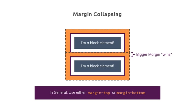Css Margin Collapsing | PDF