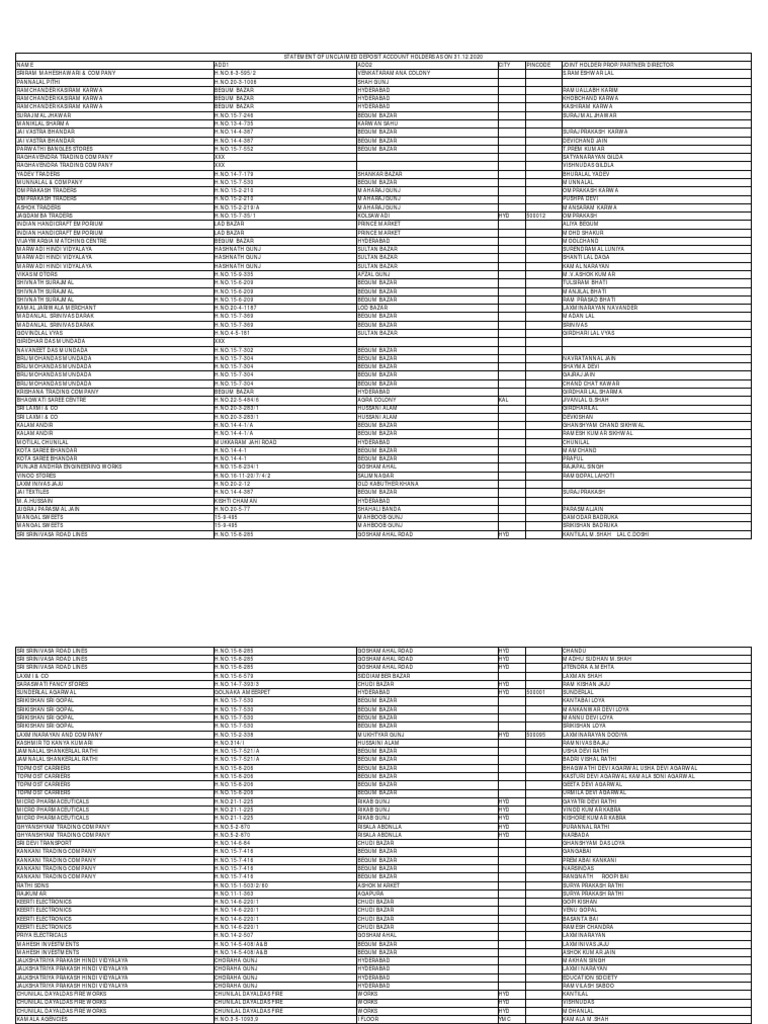Unclaimed Deposit Account Holders List | PDF