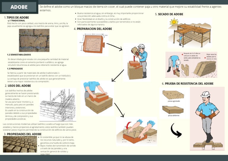 Proceso y tipos de fabricación de adobe | PDF | Ladrillo | Construyendo ...