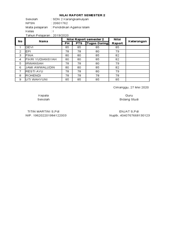 Nilai Raport Semester 2 | PDF