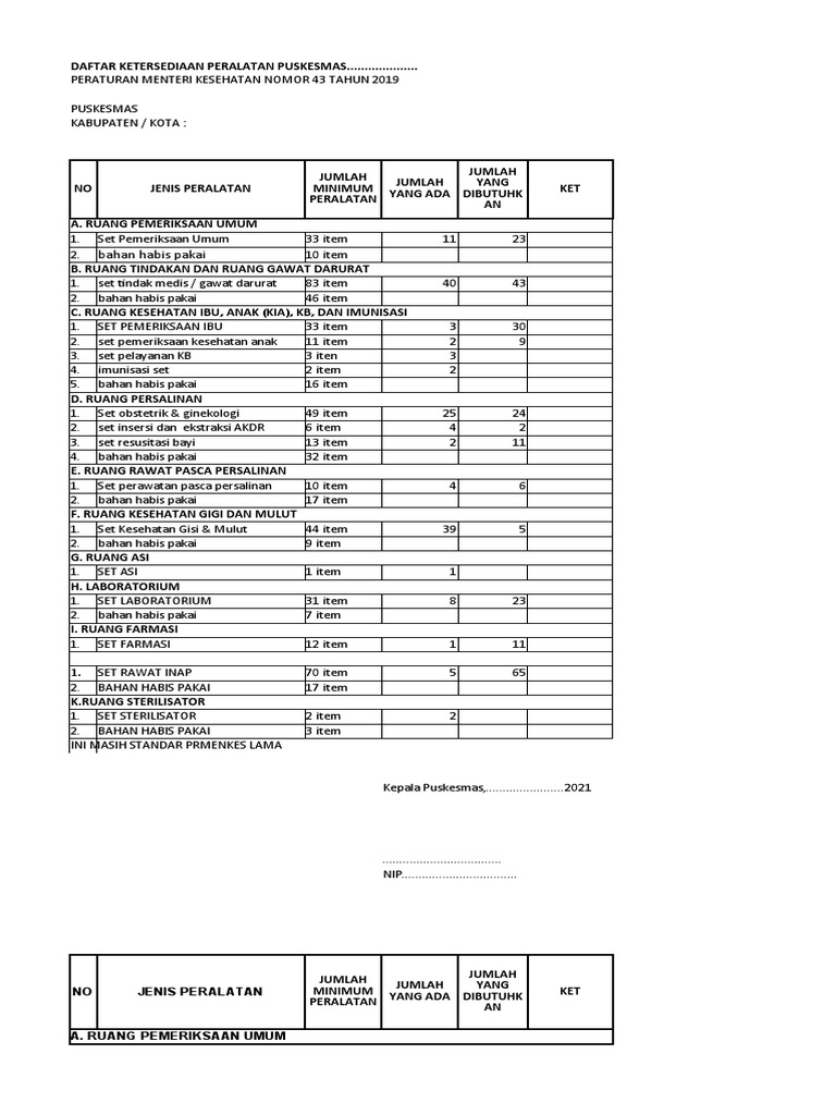 Daftar Ketersediaan Alkes PKM 2020 | PDF