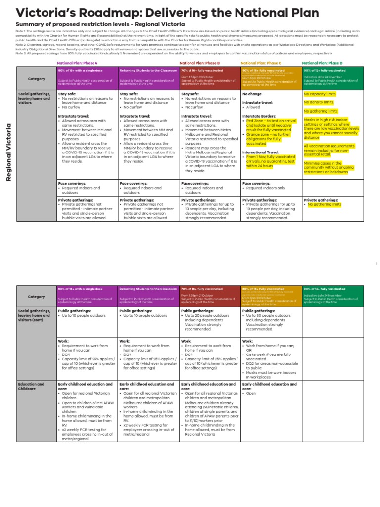 Regional Victoria's Roadmap | PDF | Swimming Pool | Ongoing Events