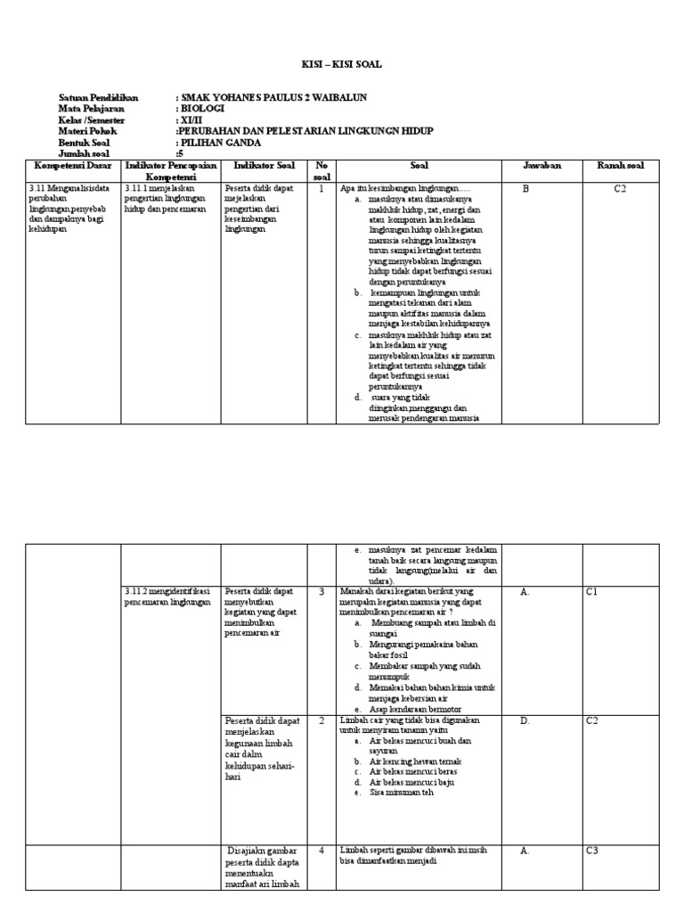 Contoh Kisi-Kisi Soal Essay | PDF