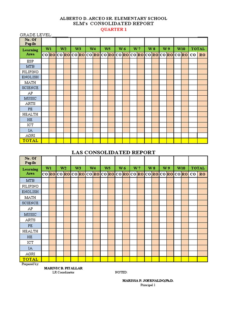 SLM'S Consolidated Report: GRADE LEVEL | PDF | Science And Technology ...