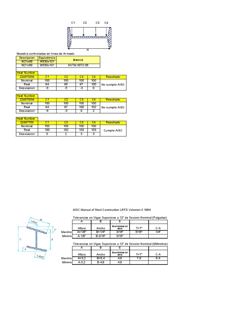 Perfil W21 X 68 Laminado | PDF