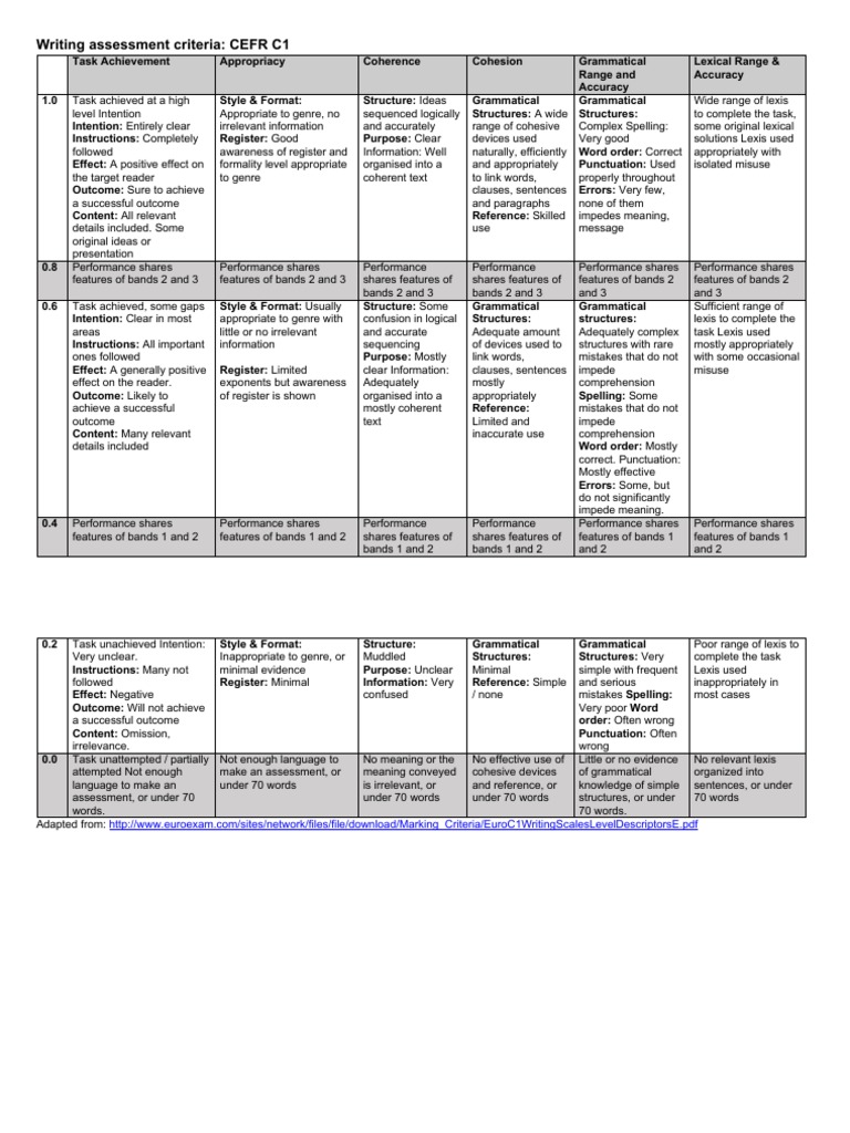 C1 Writing | PDF | Word | Sentence (Linguistics)