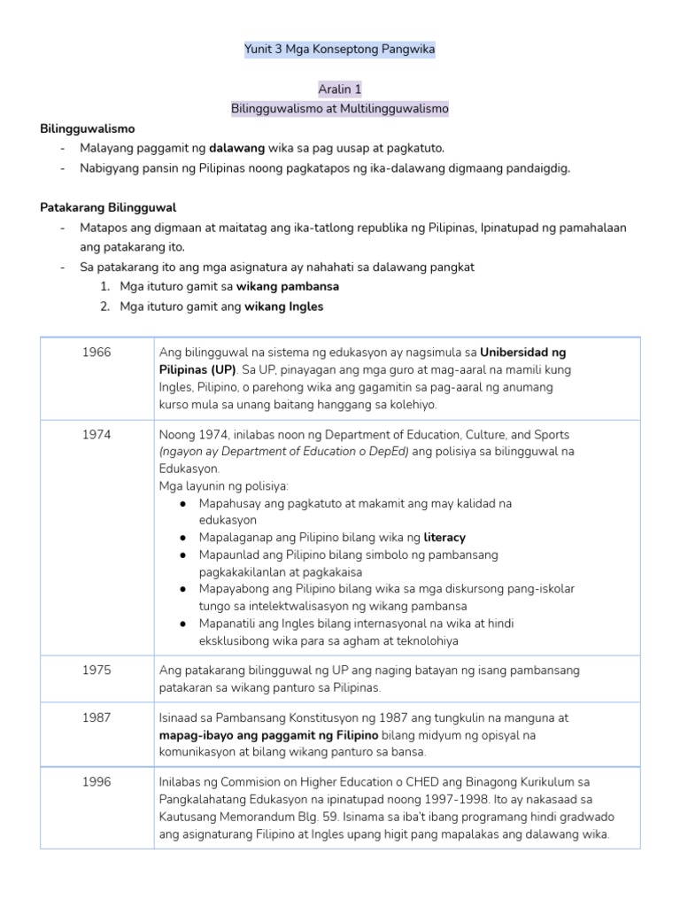 Yunit 3 Mga Konseptong Pangwika 1 | PDF