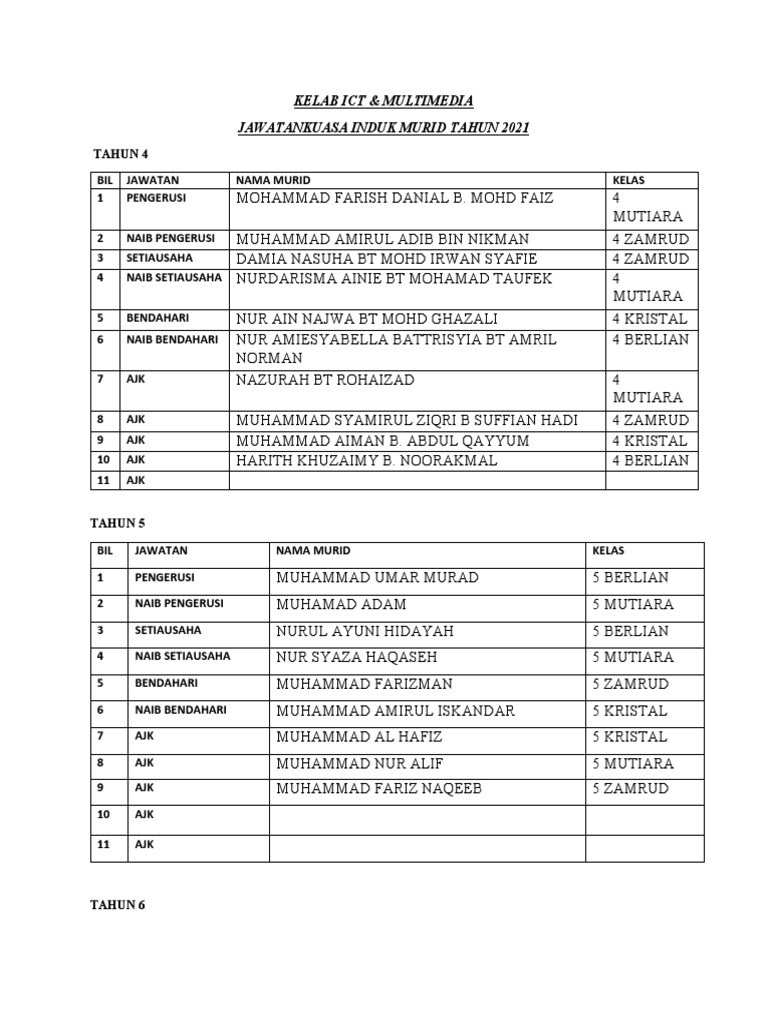 Ajk Kelab Ict & Multimedia 2021 | PDF