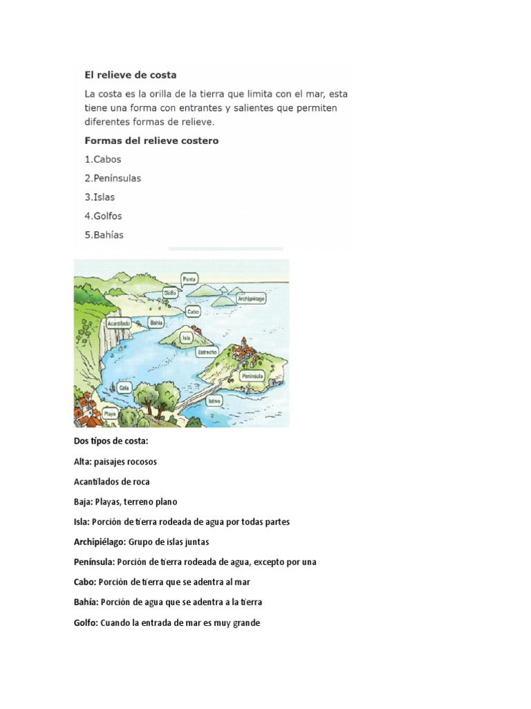 Relieve Costero | PDF