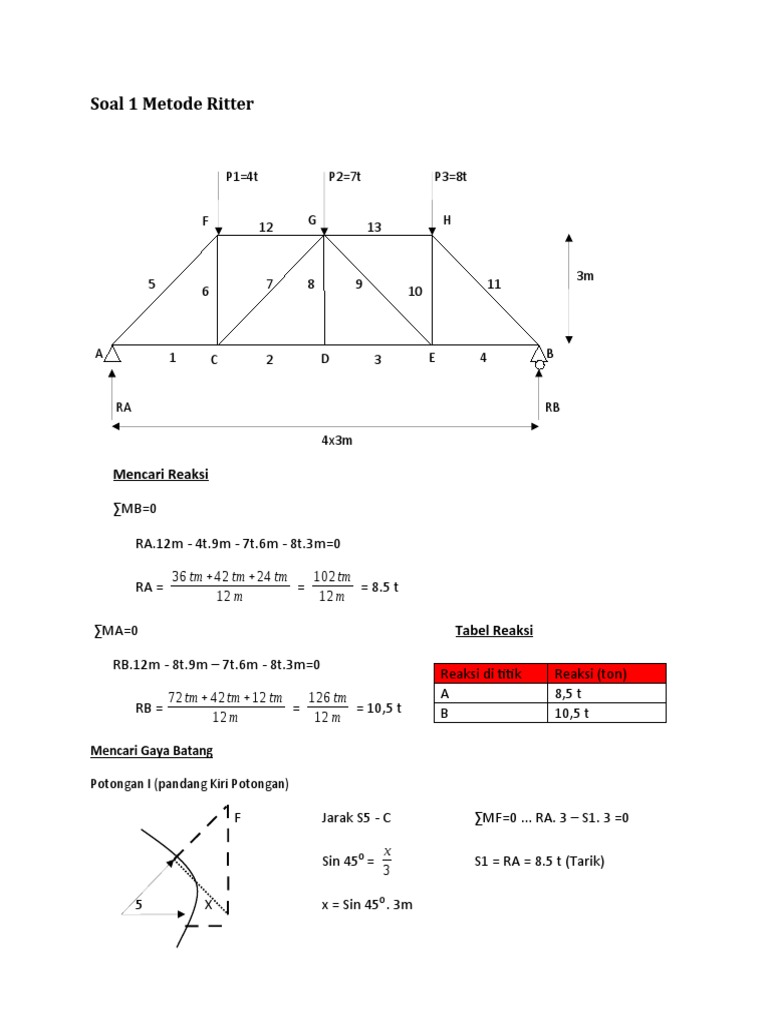 Contoh Soal Metode Ritter | PDF