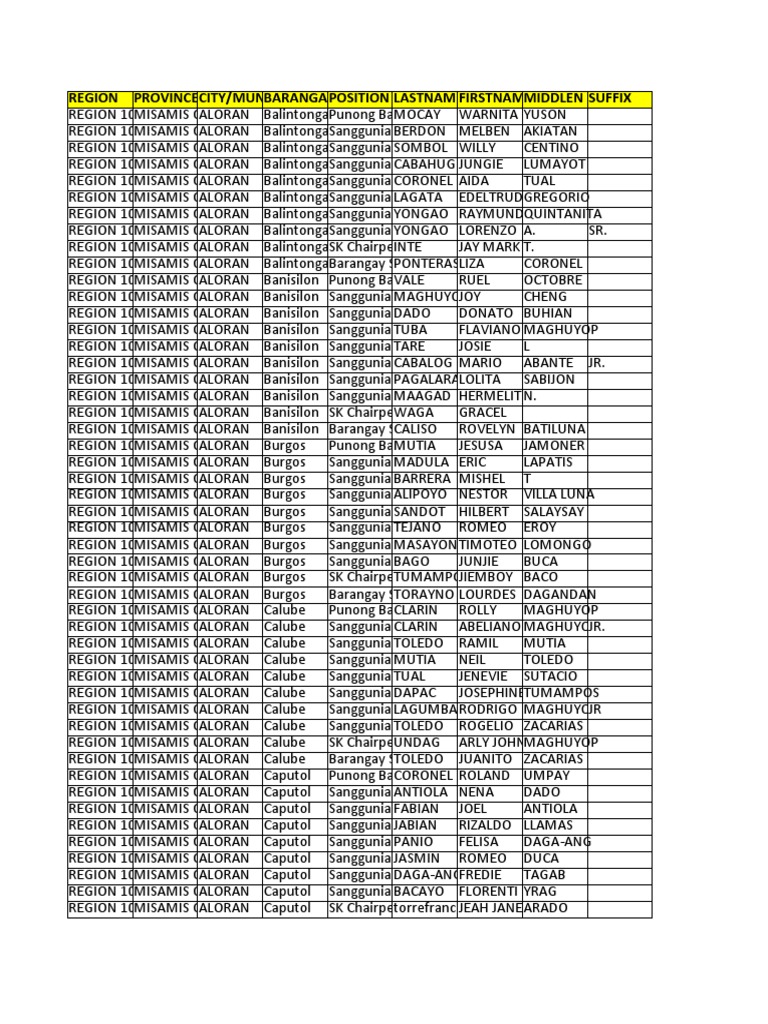 Official List - 10 - 2021 10 24 | PDF