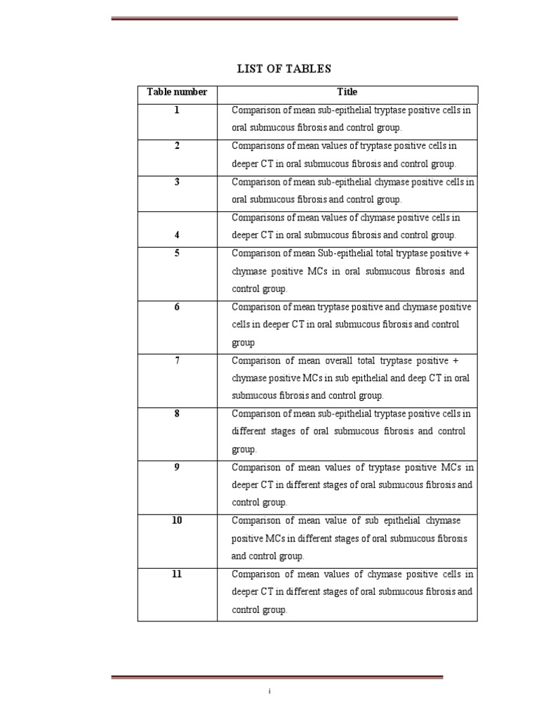 List of Tables and Figures | PDF | Immunohistochemistry | Medical ...