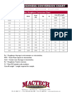 Surface Roughness Conversion Chart | PDF