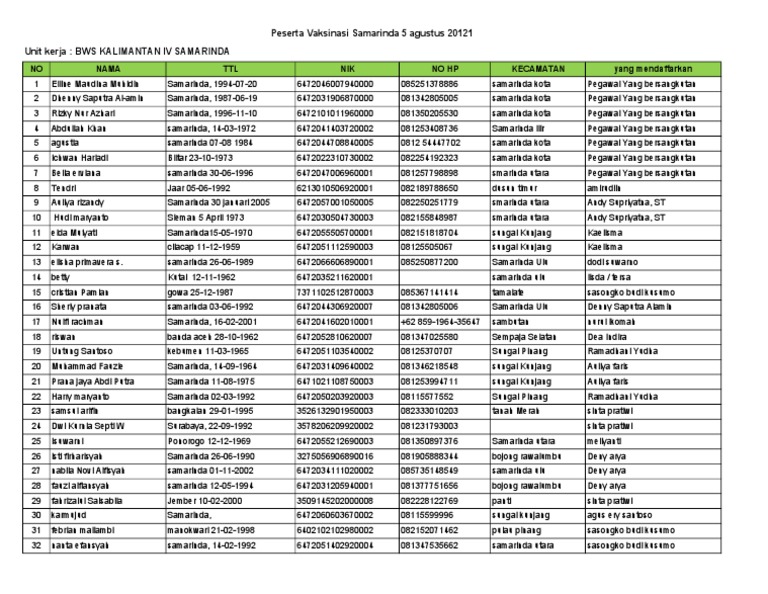 Peserta Vaksin TGL 5 Agustus 2021 | PDF Peserta Vaksin TGL 5 Agustus 2021 | PDF