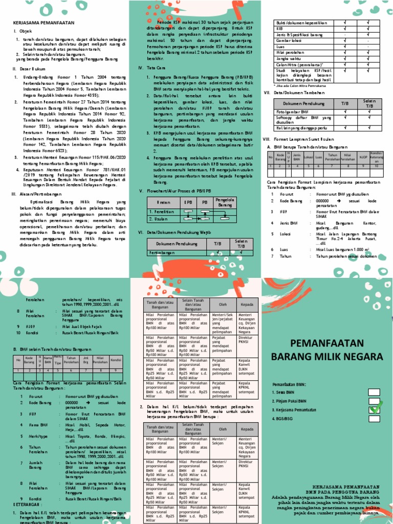 Brosur - Pemanfaatan Kerjasama Pemanfaatan BMN | PDF