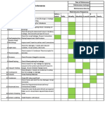 SOP For Lux Level Meter | PDF