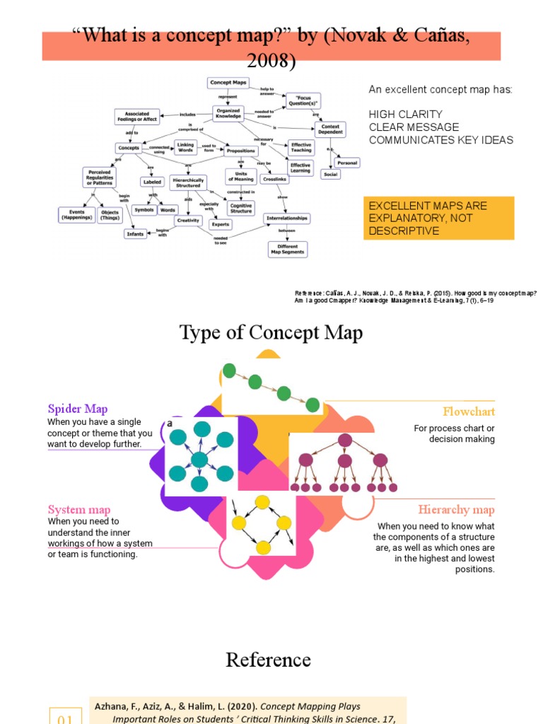 Concept Mapping Example | PDF | Concept | Educational Technology