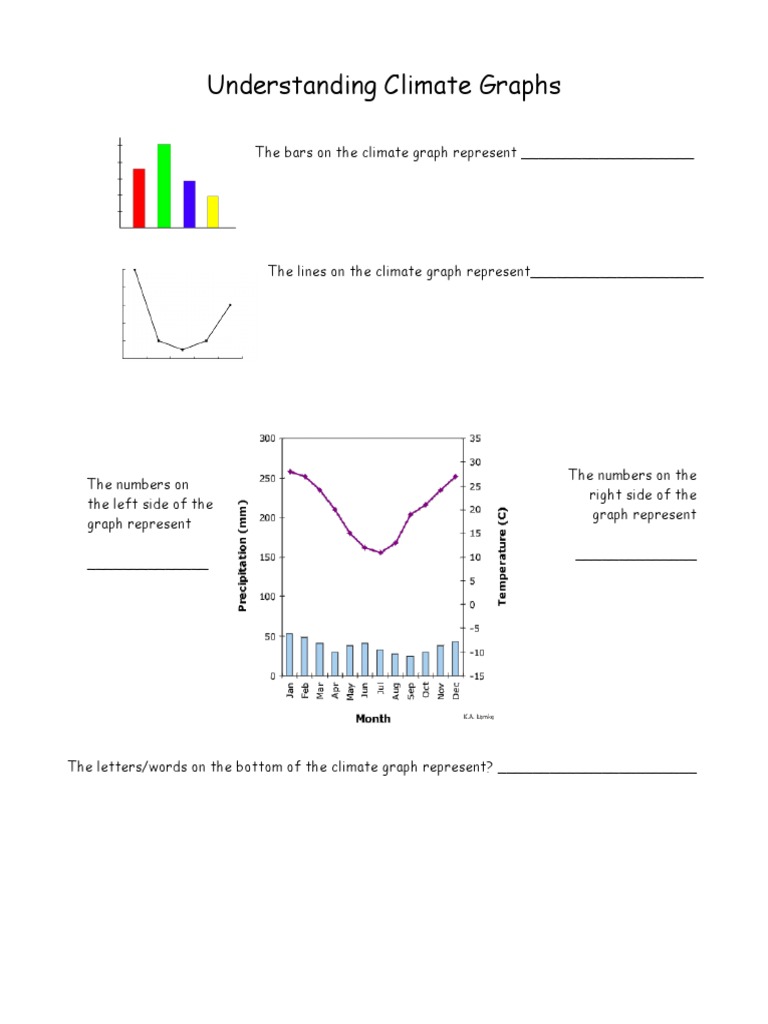 Climate Graph Worksheet