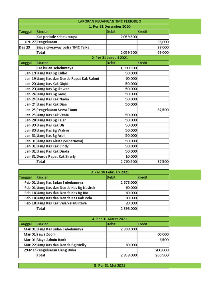 Laporan Keuangan TMC | PDF