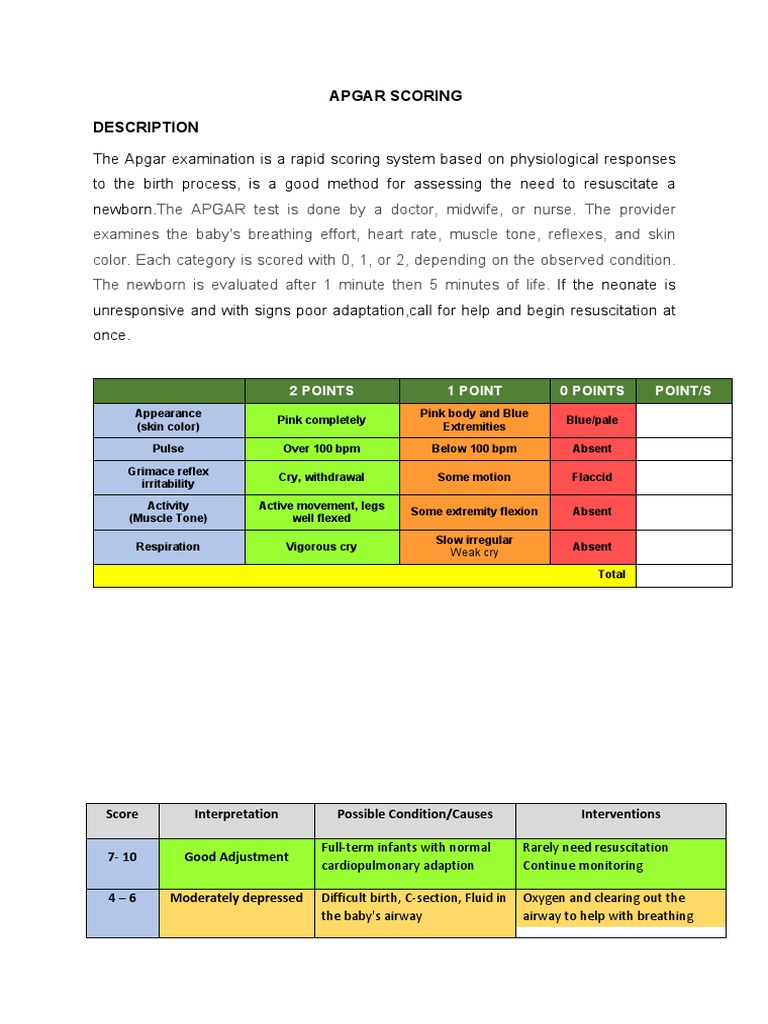 Apgar Scoring Description: 2 Points 1 Point 0 Points Point/S | PDF ...