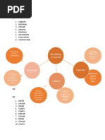Basic Calculus Grade 11 Quarter 4 | PDF | Function (Mathematics) | Integral