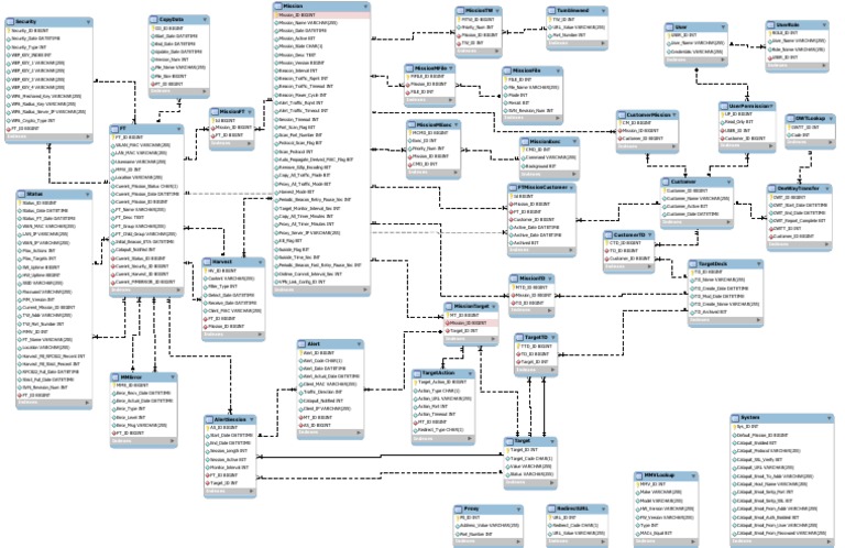 CherryTree Documentation CherryTree - EER | PDF | Information ...