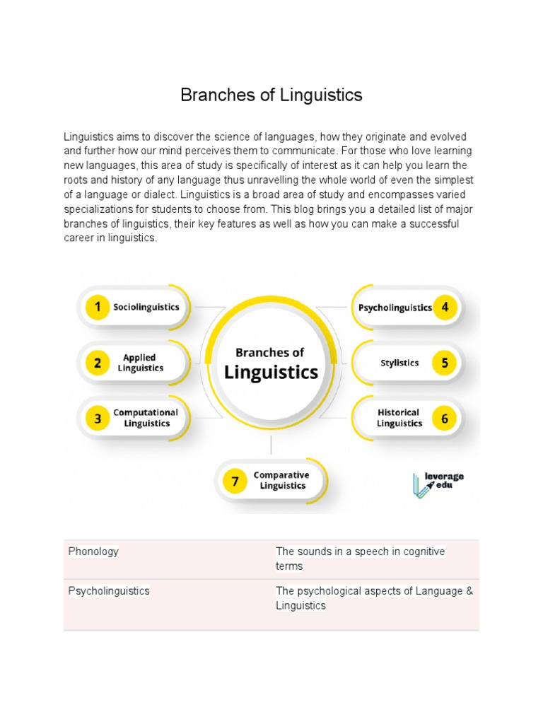 Branches of Linguistics | PDF | Linguistics | Cognition