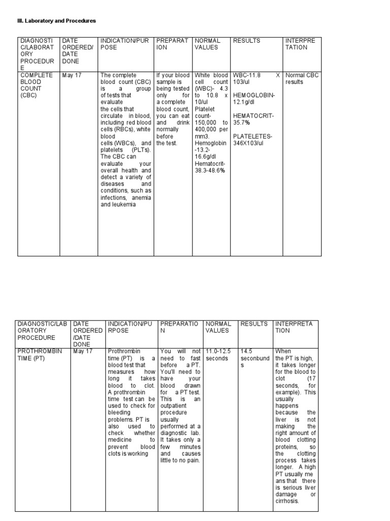 Comprehensive Blood Test Results | PDF | Medical Specialties | Clinical ...