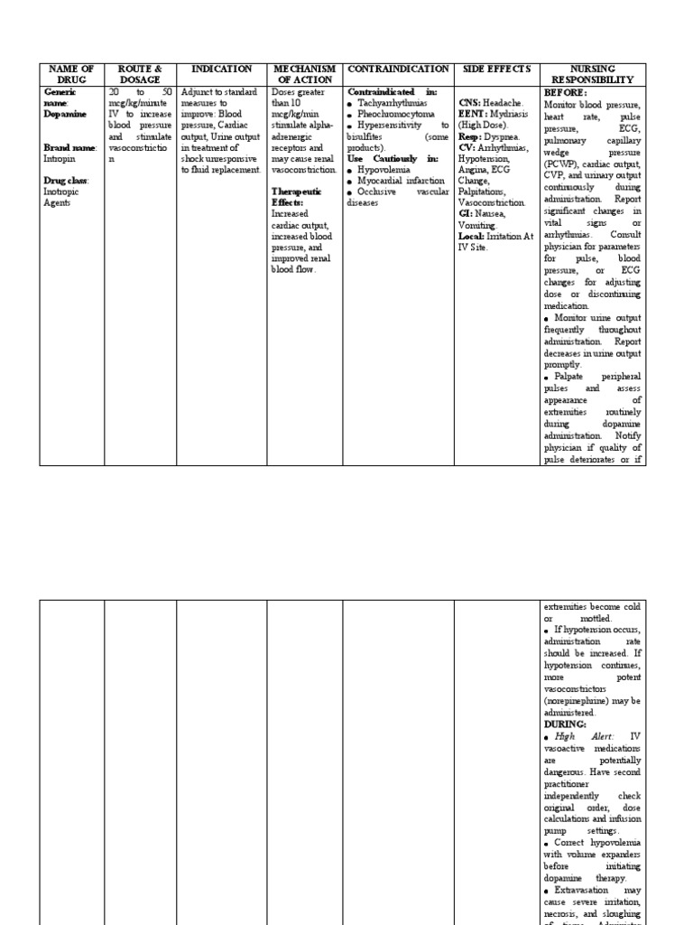 Dopamine DRUG STUDY-ENDO | PDF | Heart | Medical Specialties
