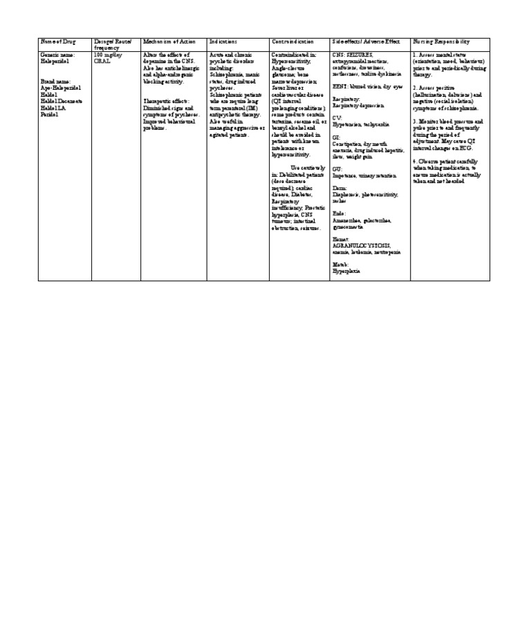 Haloperidol DRUG STUDY | Unduh gratis PDF | Pharmacology | Drugs Haloperidol DRUG STUDY | Unduh gratis PDF | Pharmacology | Drugs