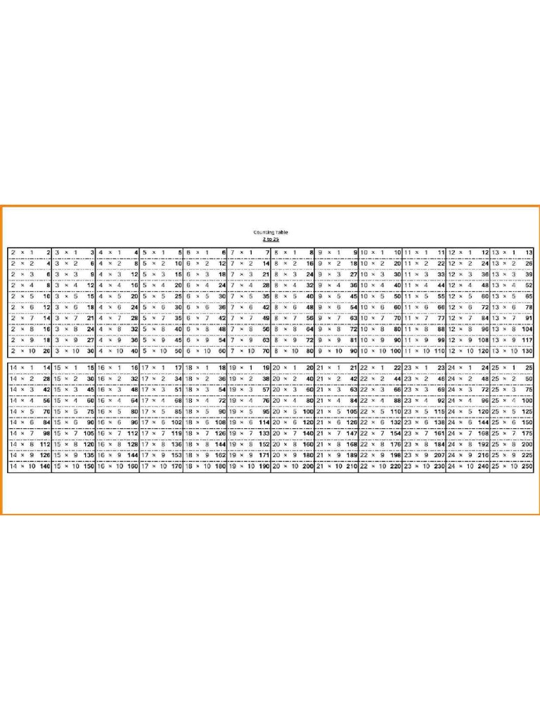 Multiplication Tables From 1 To 20 PDF | PDF