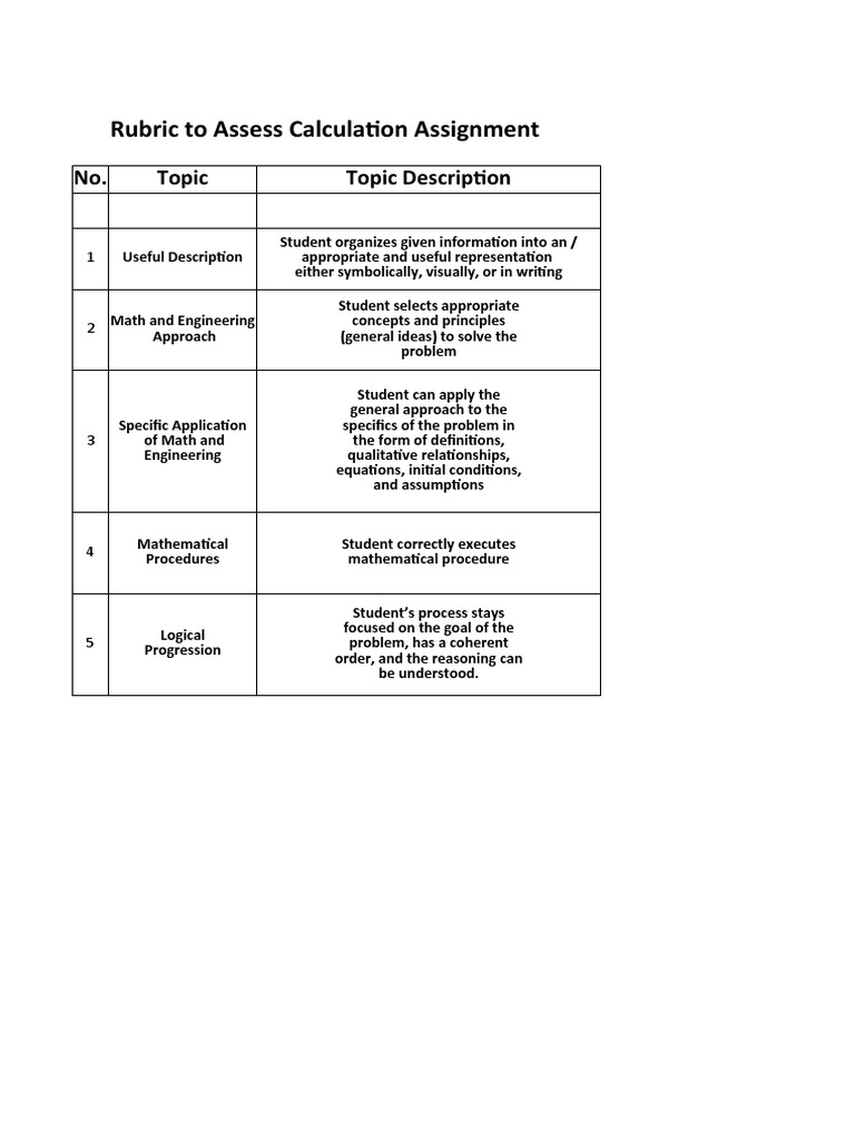 Rubric For Problem Solution Assignment | PDF | Mathematics | Rubric (Academic)
