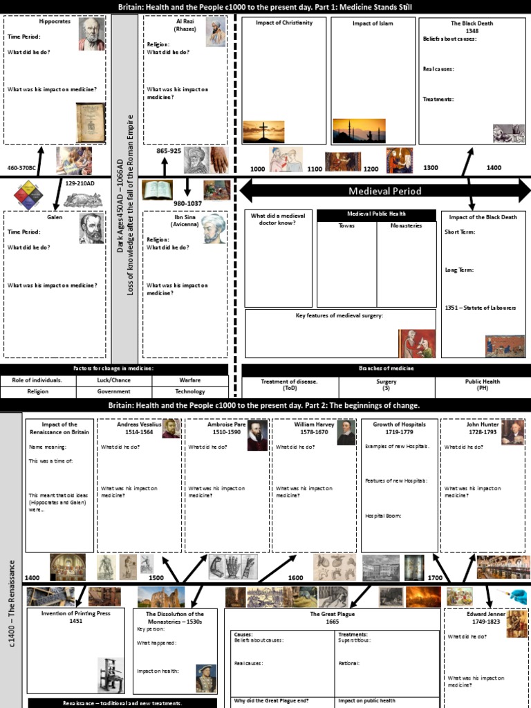 Health Timelines | PDF | Medicine | Public Health