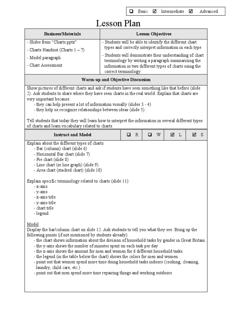 Lesson Plan: Business/Materials Lesson Objectives | PDF | Chart ...
