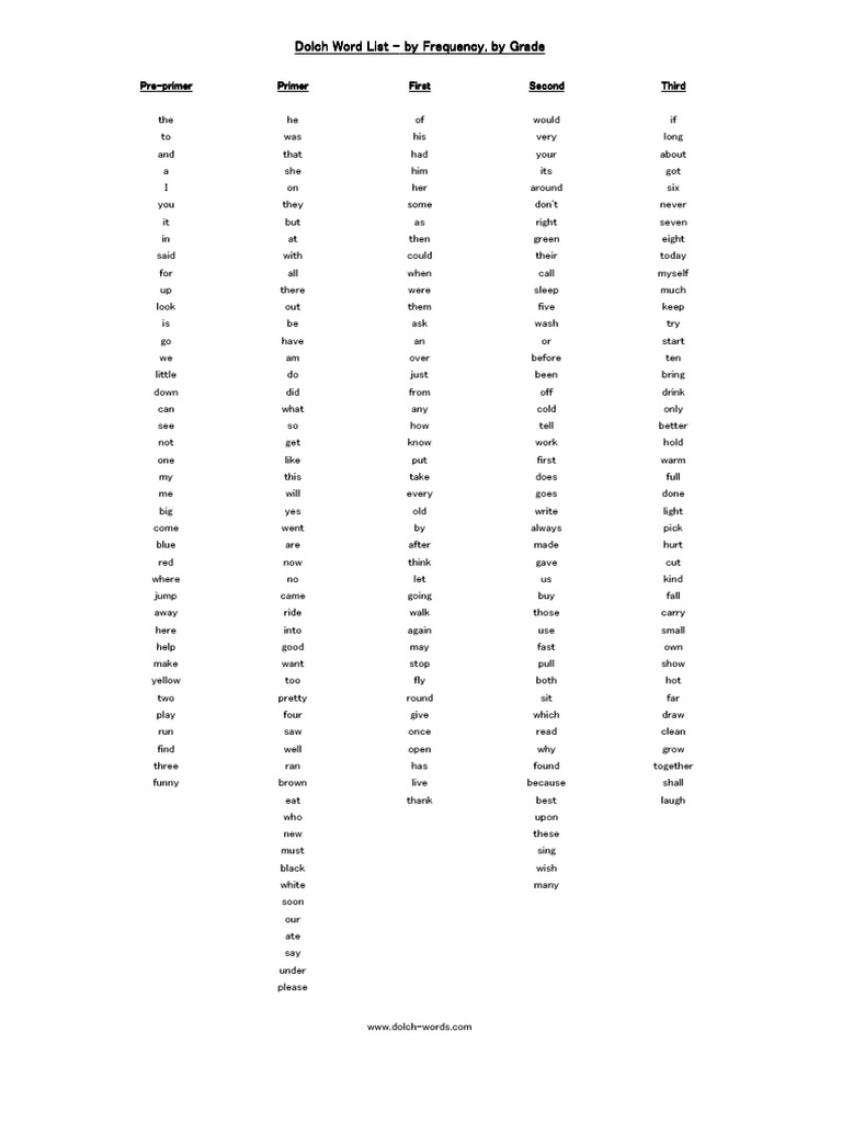 Dolch Words All Freq by Grade Printable | PDF