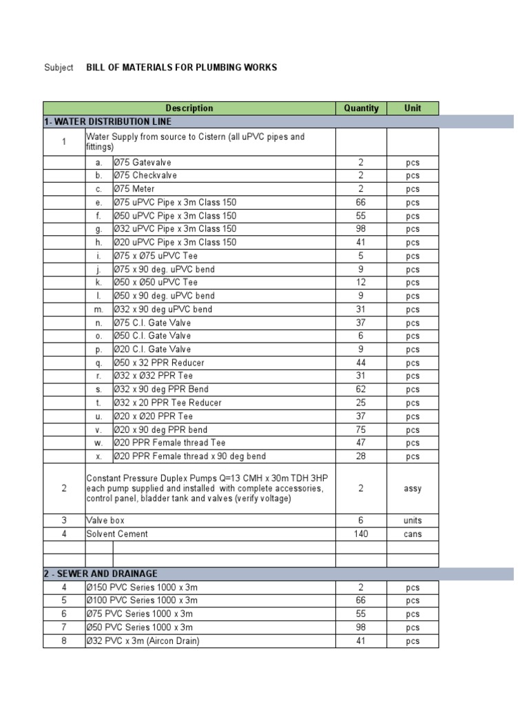 Bill of Materials For Plumbing Works | PDF | Plumbing | Civil Engineering