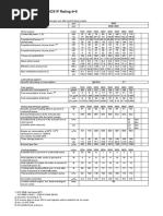 SAE Bellhousing and Flywheel Measurements | PDF | Horsepower | Vehicle ...