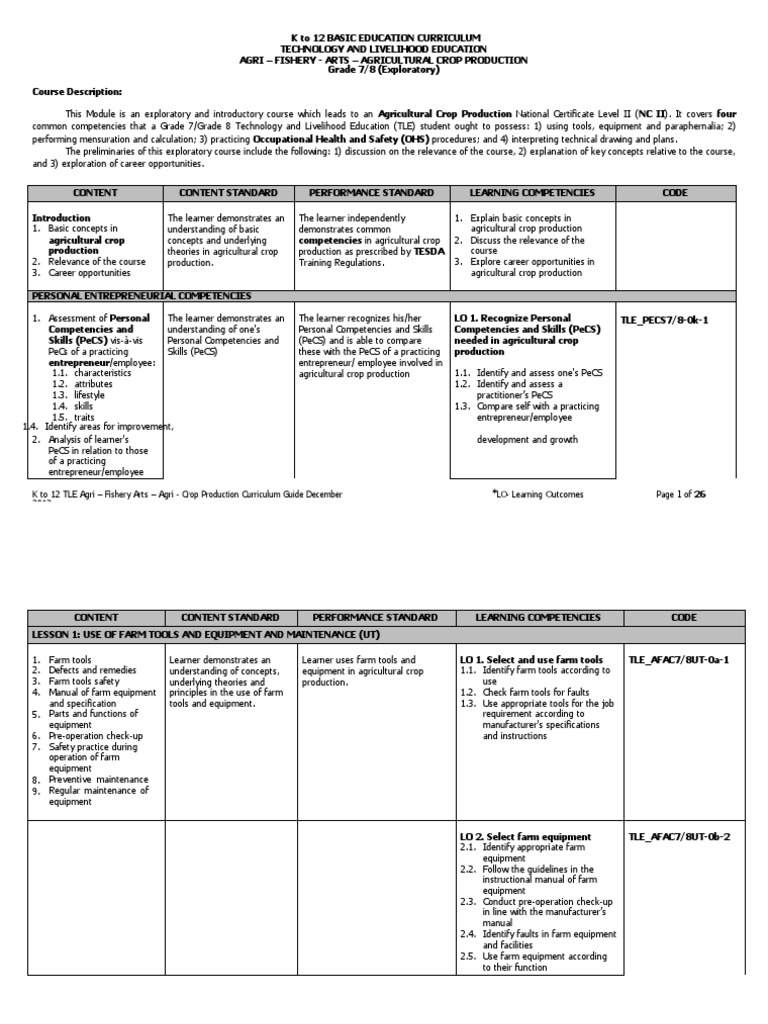 K To 12 TLE Agri - Fishery Arts - Agri - Crop Production Curriculum ...