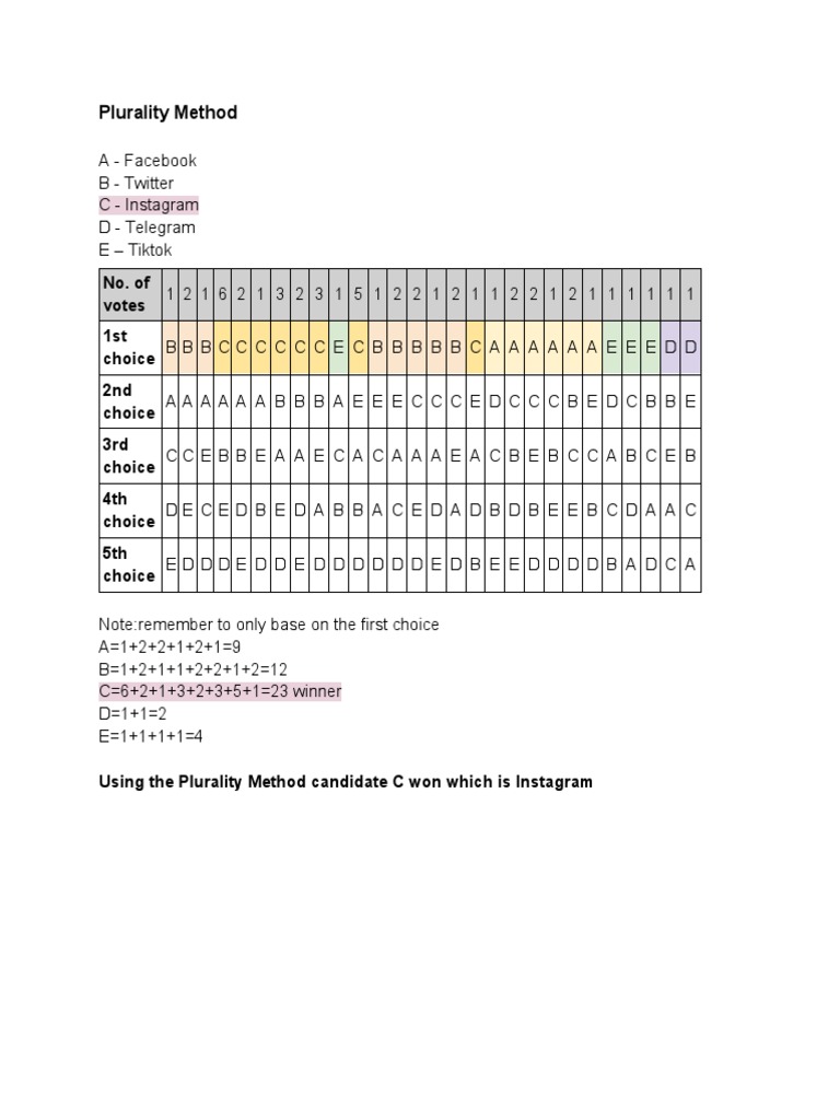 Plurality Method Pdf 5848