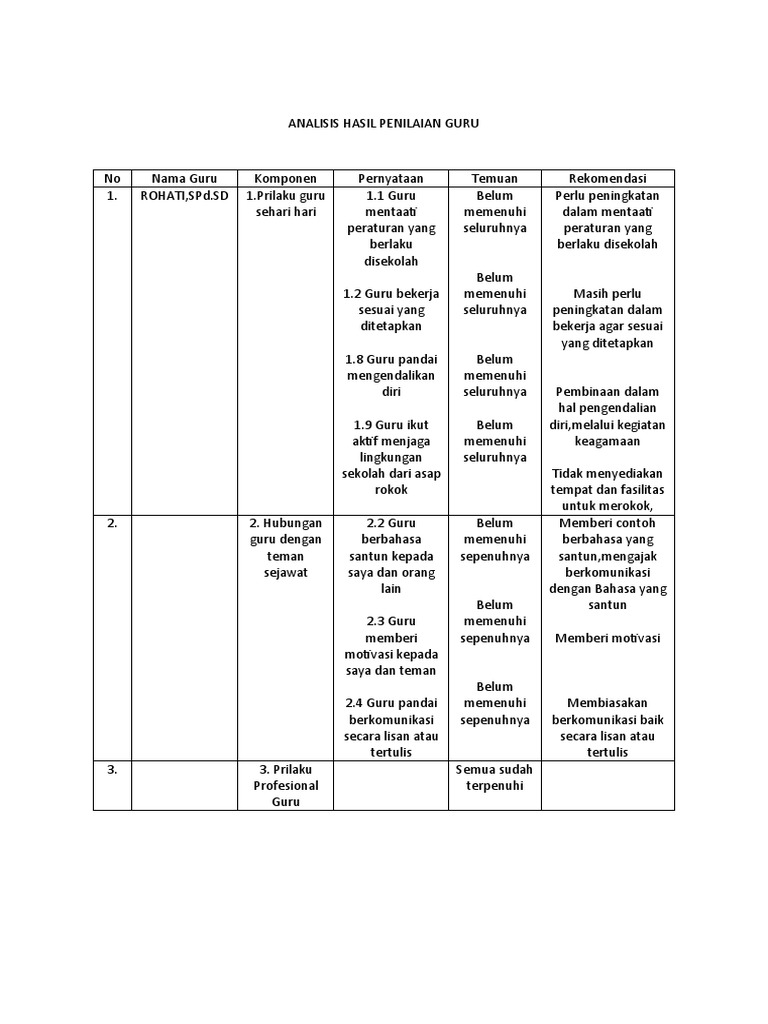 Analisis Hasil PKG | PDF