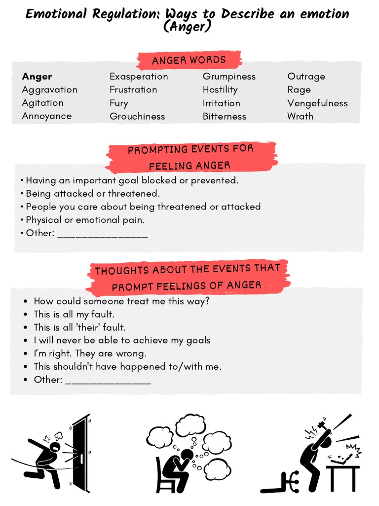 Anger - Model of Emotions | PDF