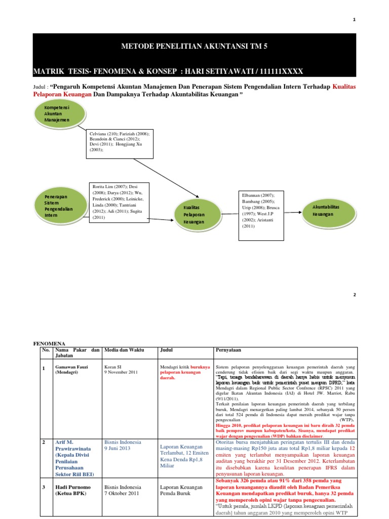 Metlit TM 5 Contoh Matrik Fenomena & Konsep | PDF
