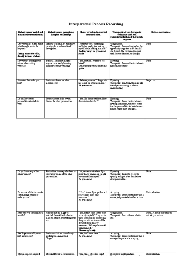 IPR Sample | PDF | Nonverbal Communication | Communication