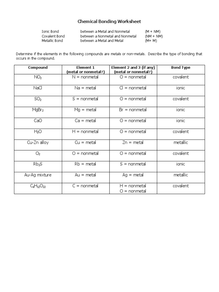 Chemical Bonding Worksheet | PDF
