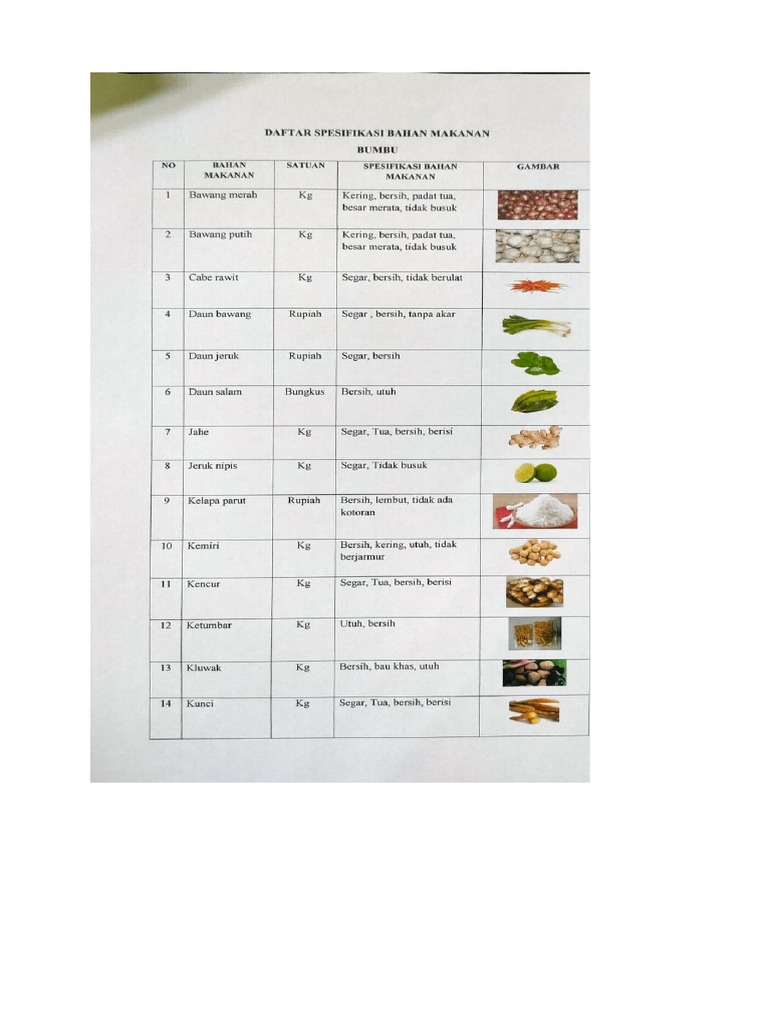Spesifikasi Bahan Makanan | PDF