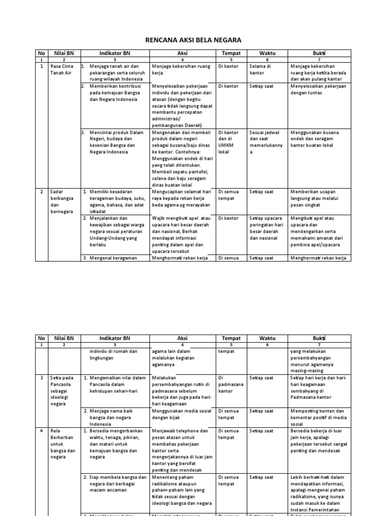 Rencana Aksi Bela Negara | PDF